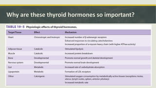 Congenital hypothyroidism- Dr. Sankha Jayasinghe | PDF