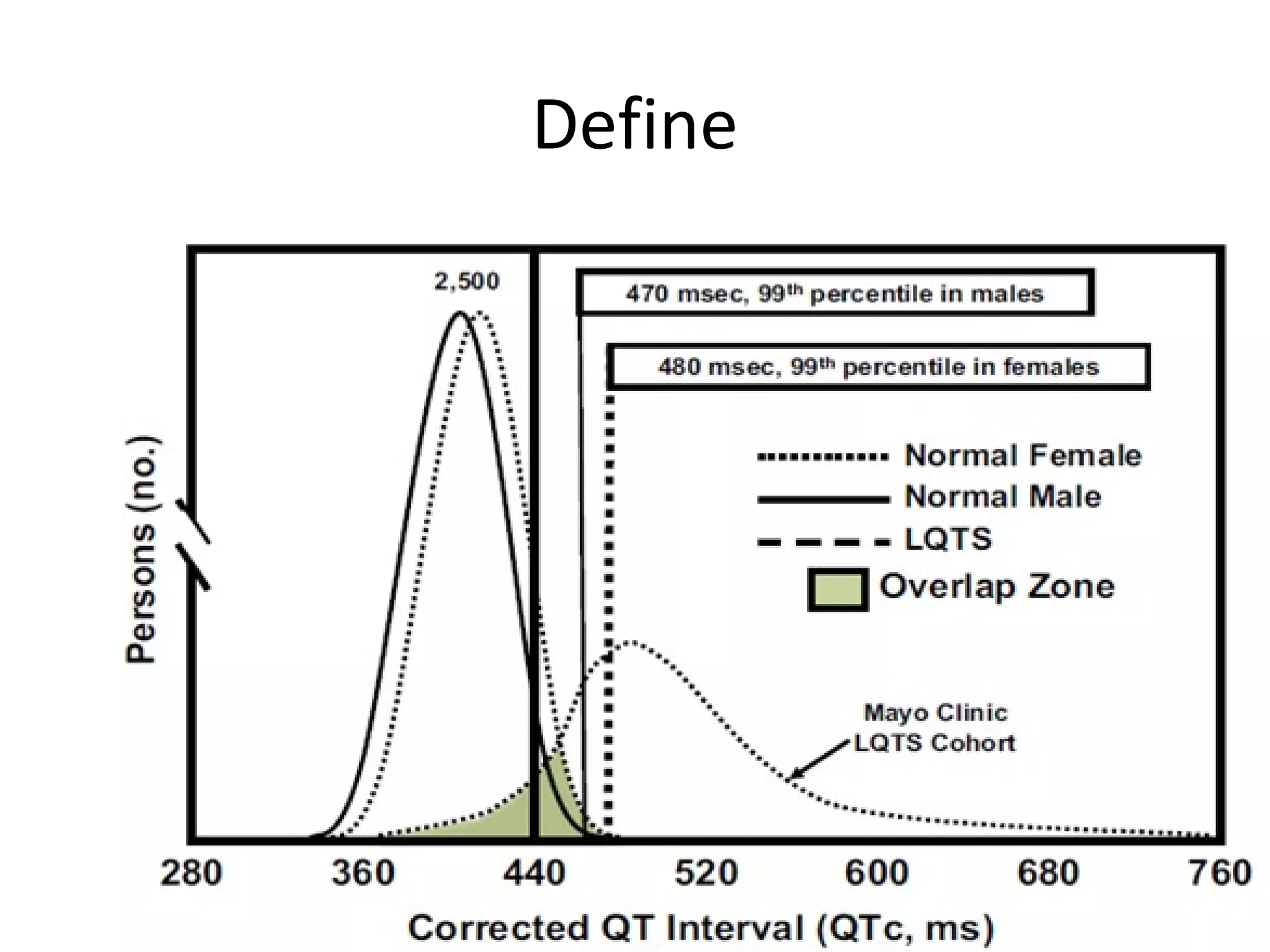 Congenital Long Qt Syndrome Ppt