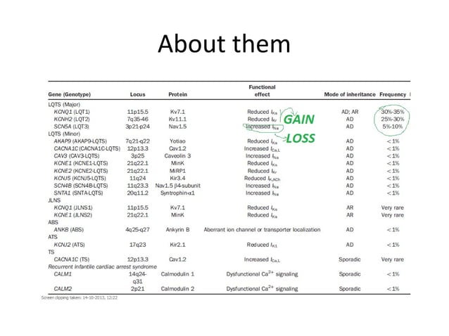 Congenital Long Qt Syndrome Ppt