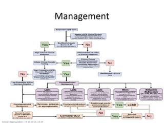 Congenital long qt syndrome | PPT