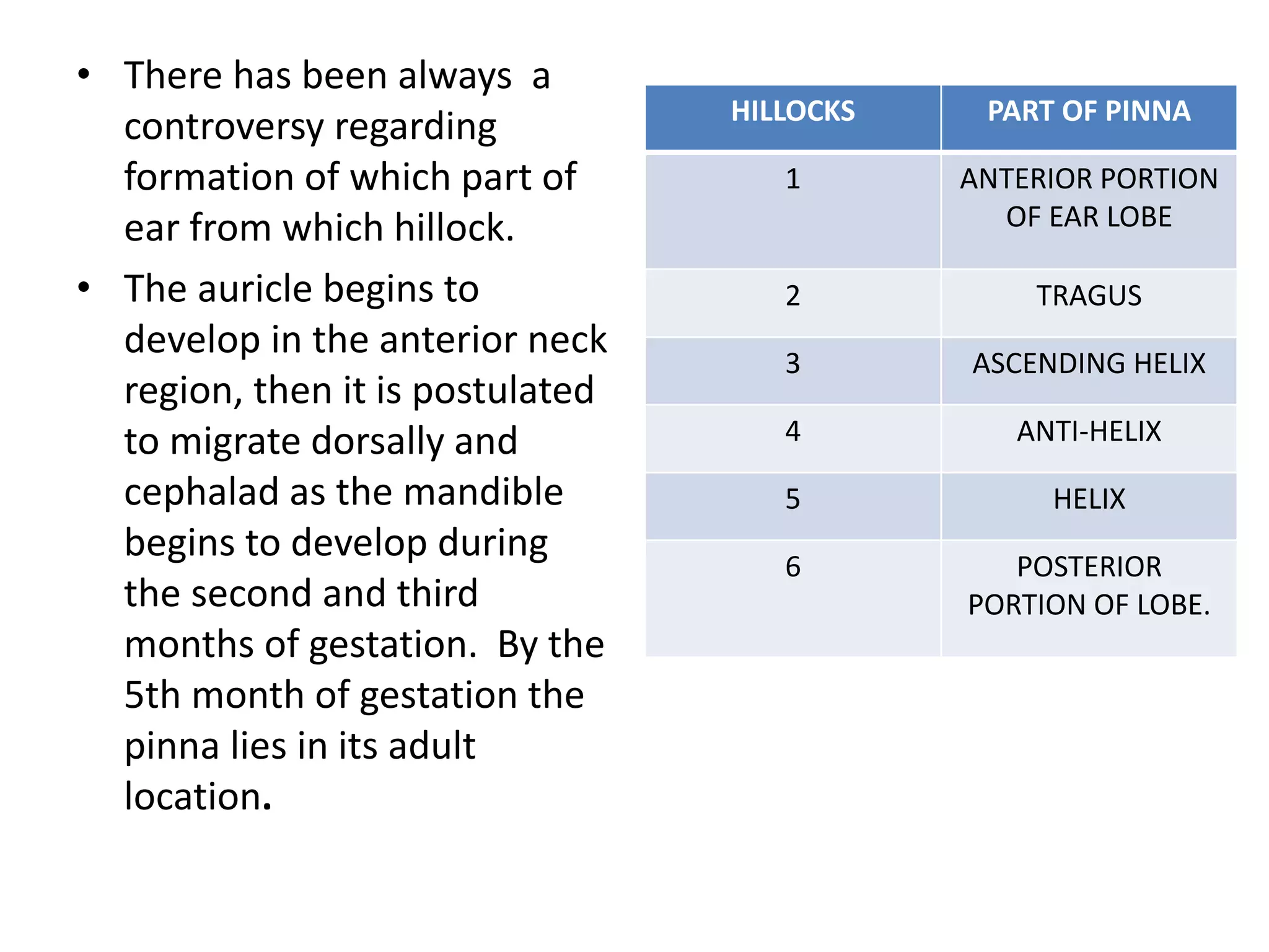 Congenital malformation of external ear and it’s management | PPTX