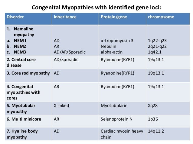 Congenital myopathy