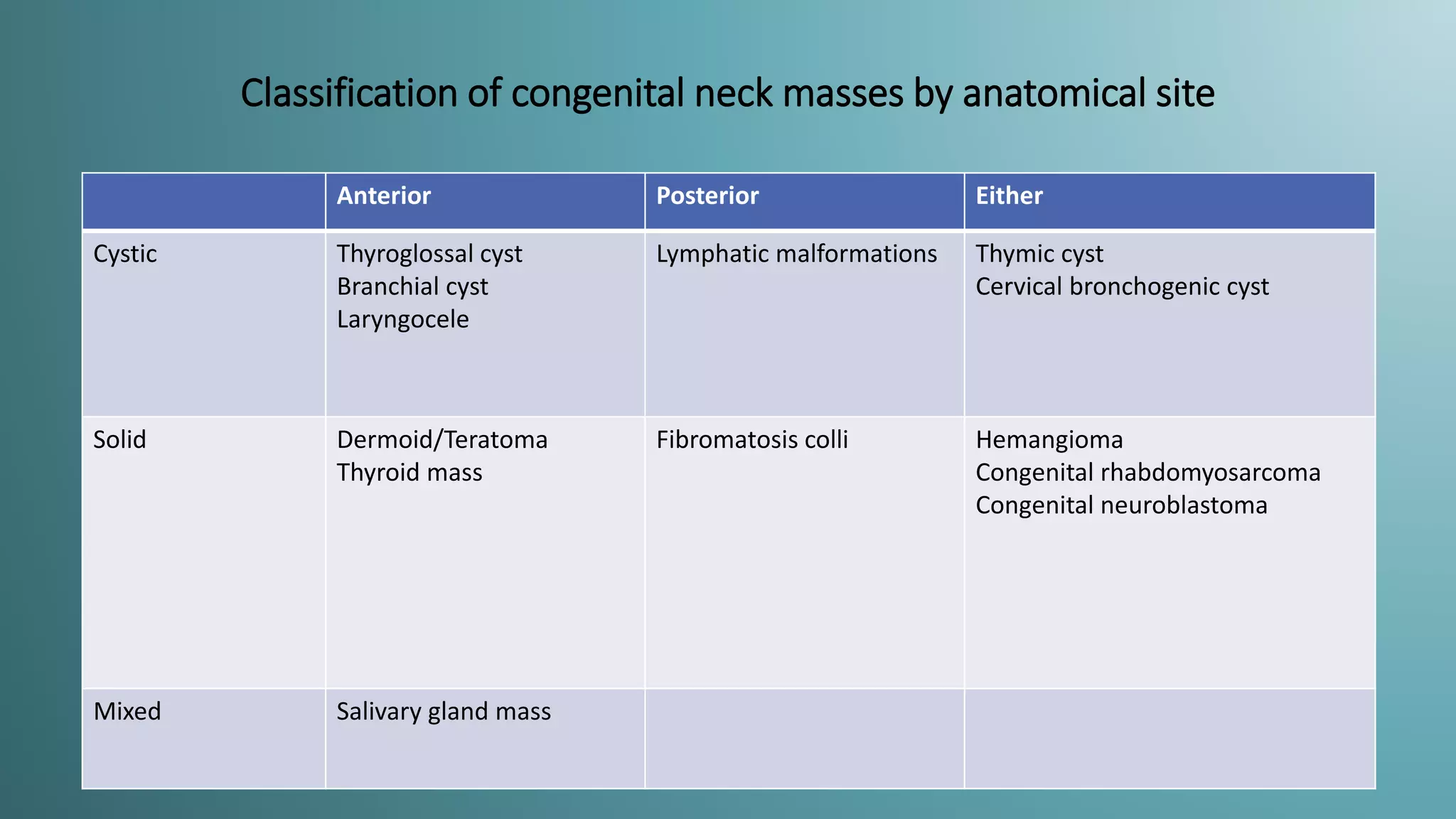 Congenital neck mass radiology pk final | PPTX