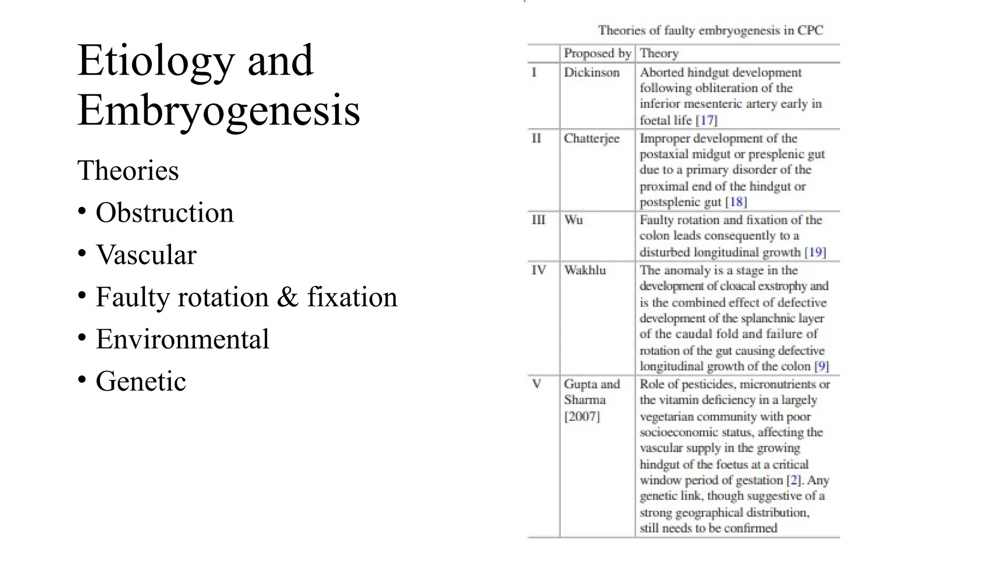 Congenital Pouch ColonNNNNNNNNNNN (2).pptx