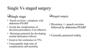 Congenital Pouch ColonNNNNNNNNNNN (2).pptx