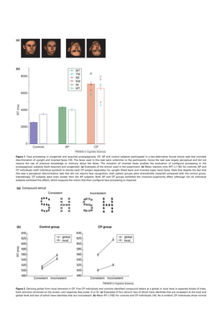 Congenital Prosopagnosia_ Face-Blind from Birth.pdf