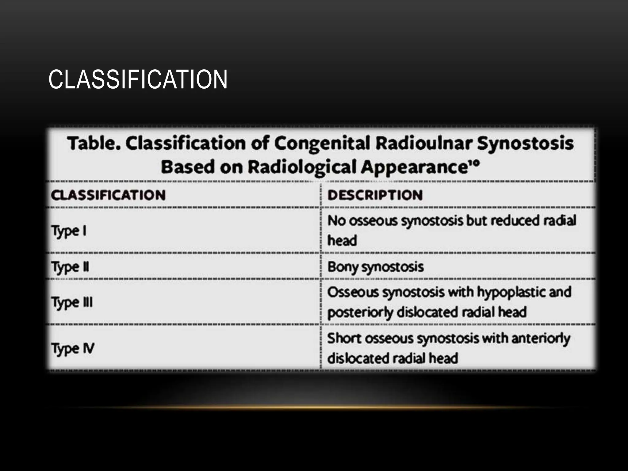 Congenital Radial Ulnar Synostosis.pptx