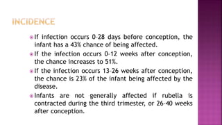 Congenital rubella syndrome | PPTX