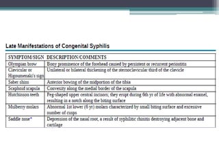 congenital syphilis.pptx