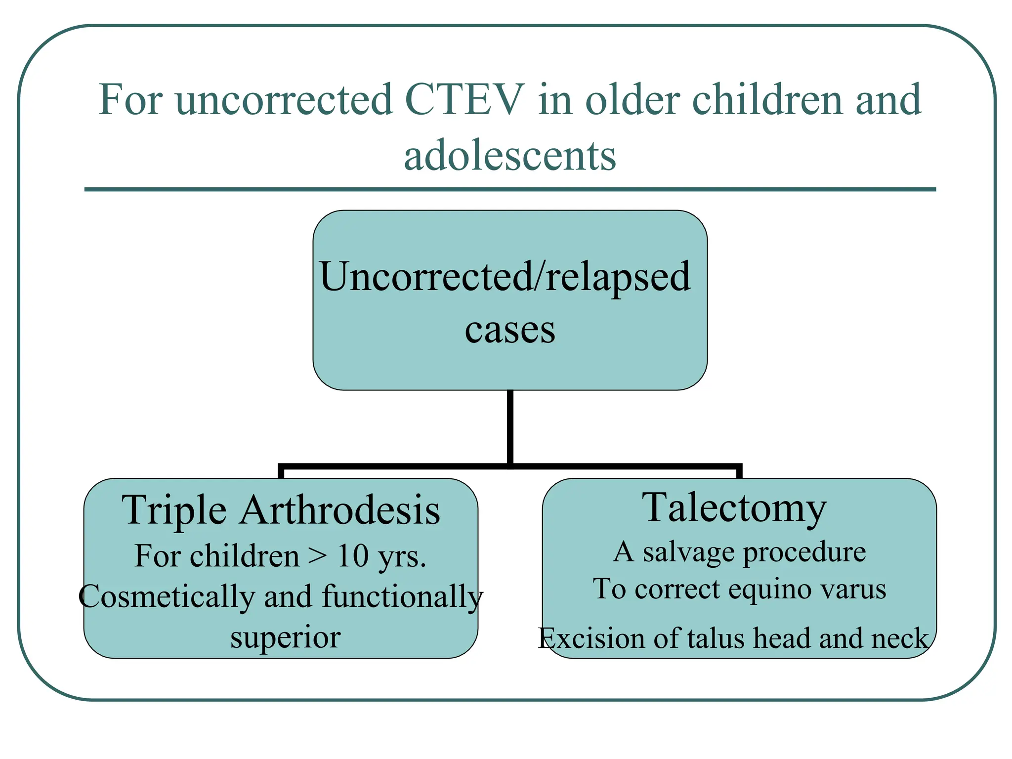 Congenital Talipes Equino Varus.pptjeiiieiu | PPT
