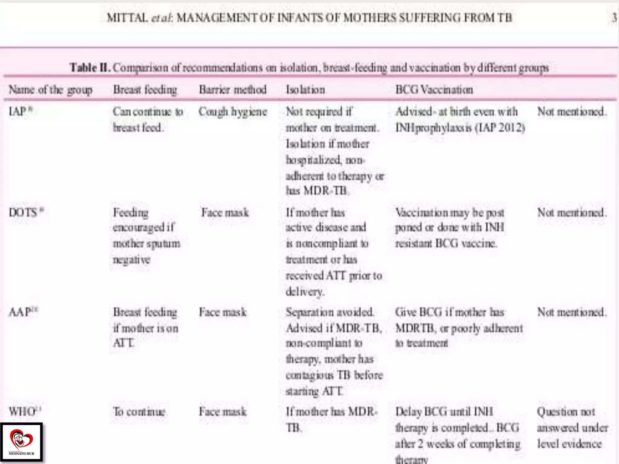 Congenital Tuberculosis (Updated in 2020) | PPT
