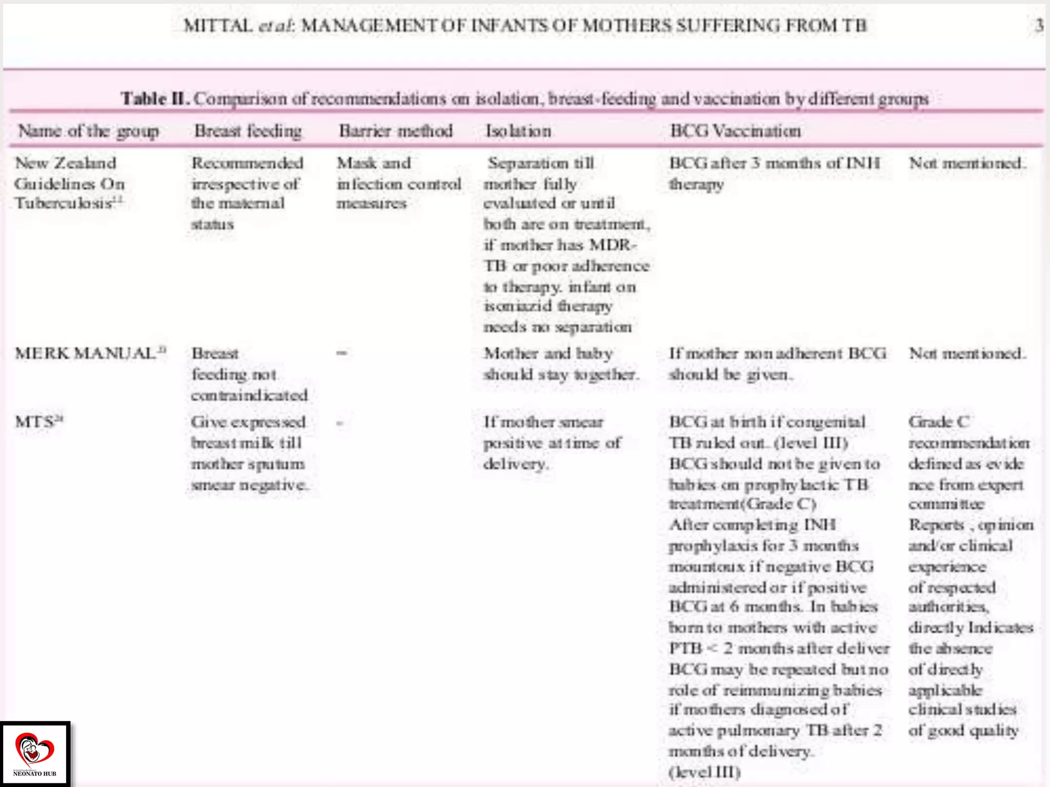 Congenital Tuberculosis (Updated in 2020) | PPT