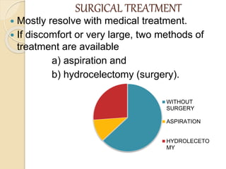 Congenital vaginal hydrocele/Dr.Anthony | PPT