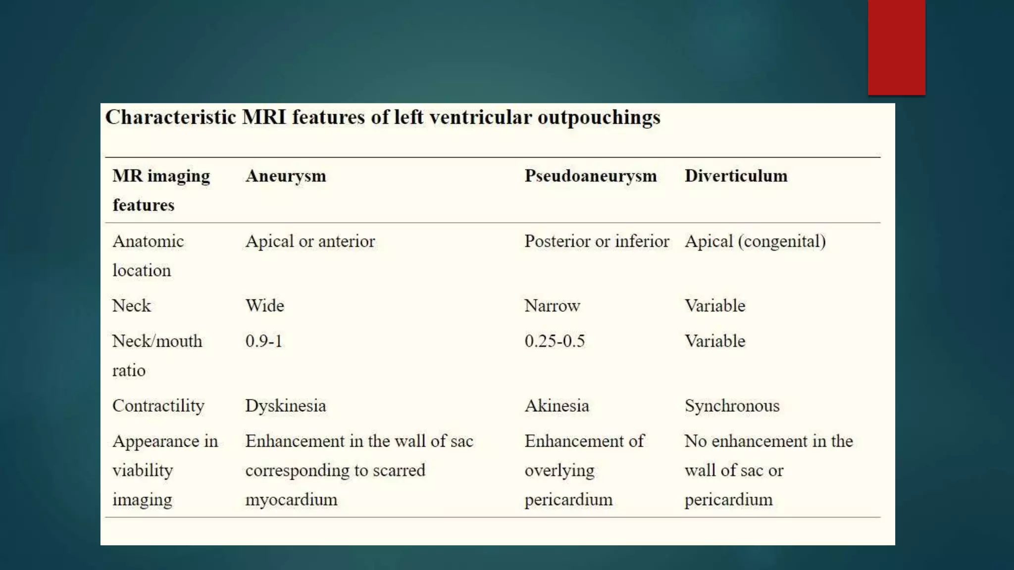 Congenital ventricular outpouchings (CVOs) | PPTX