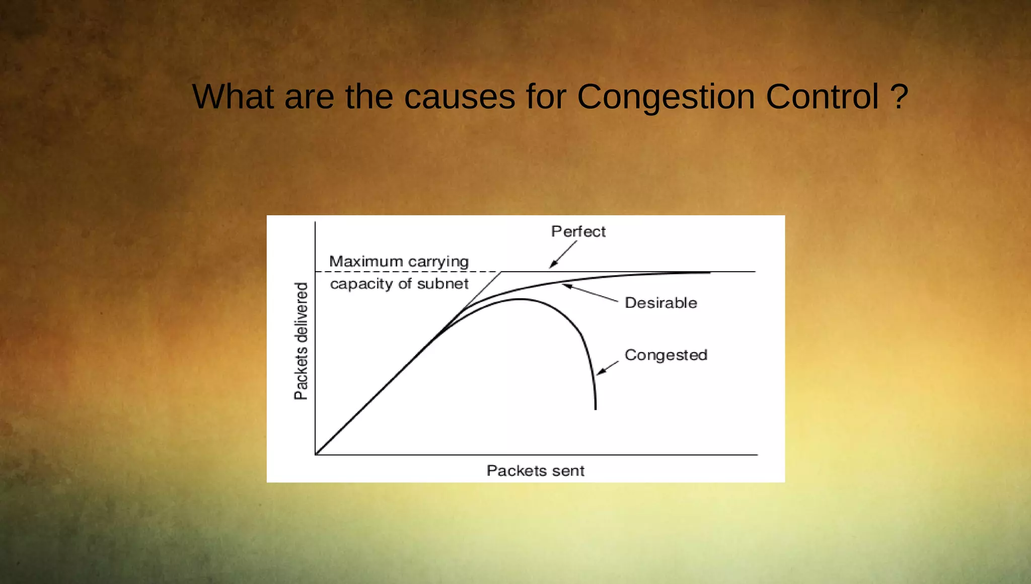 Congestion control | PPT