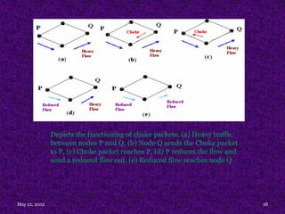 Congestion control | PPTX