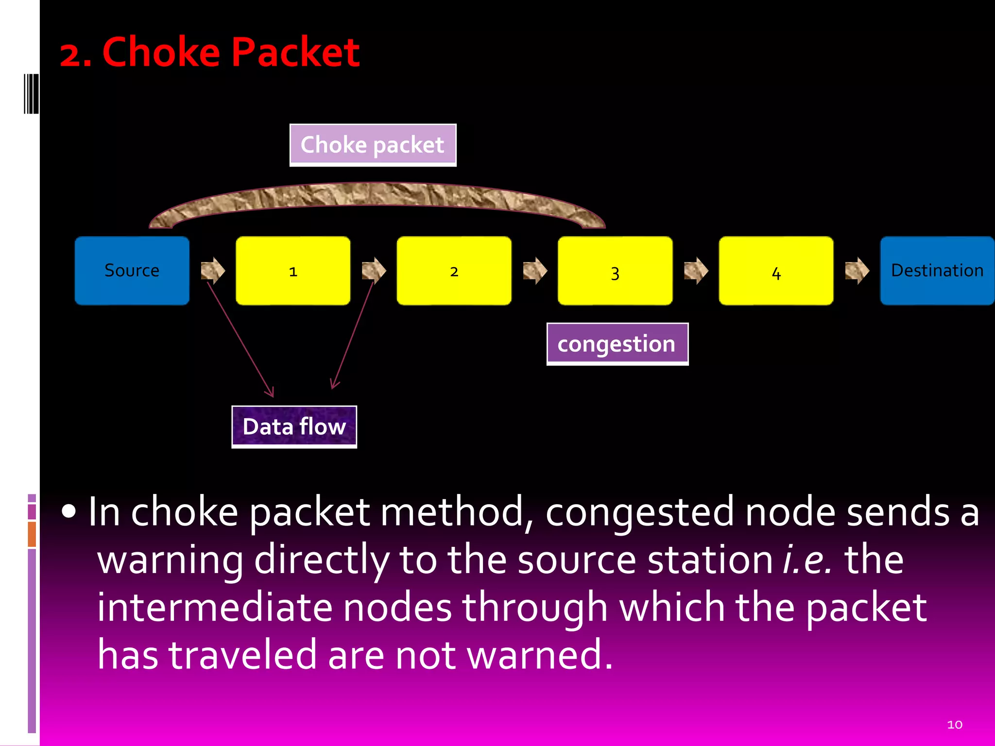 Congestion on computer network | PPTX