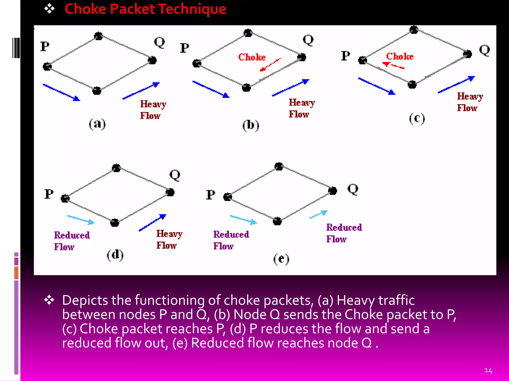 Congestion on computer network | PPTX