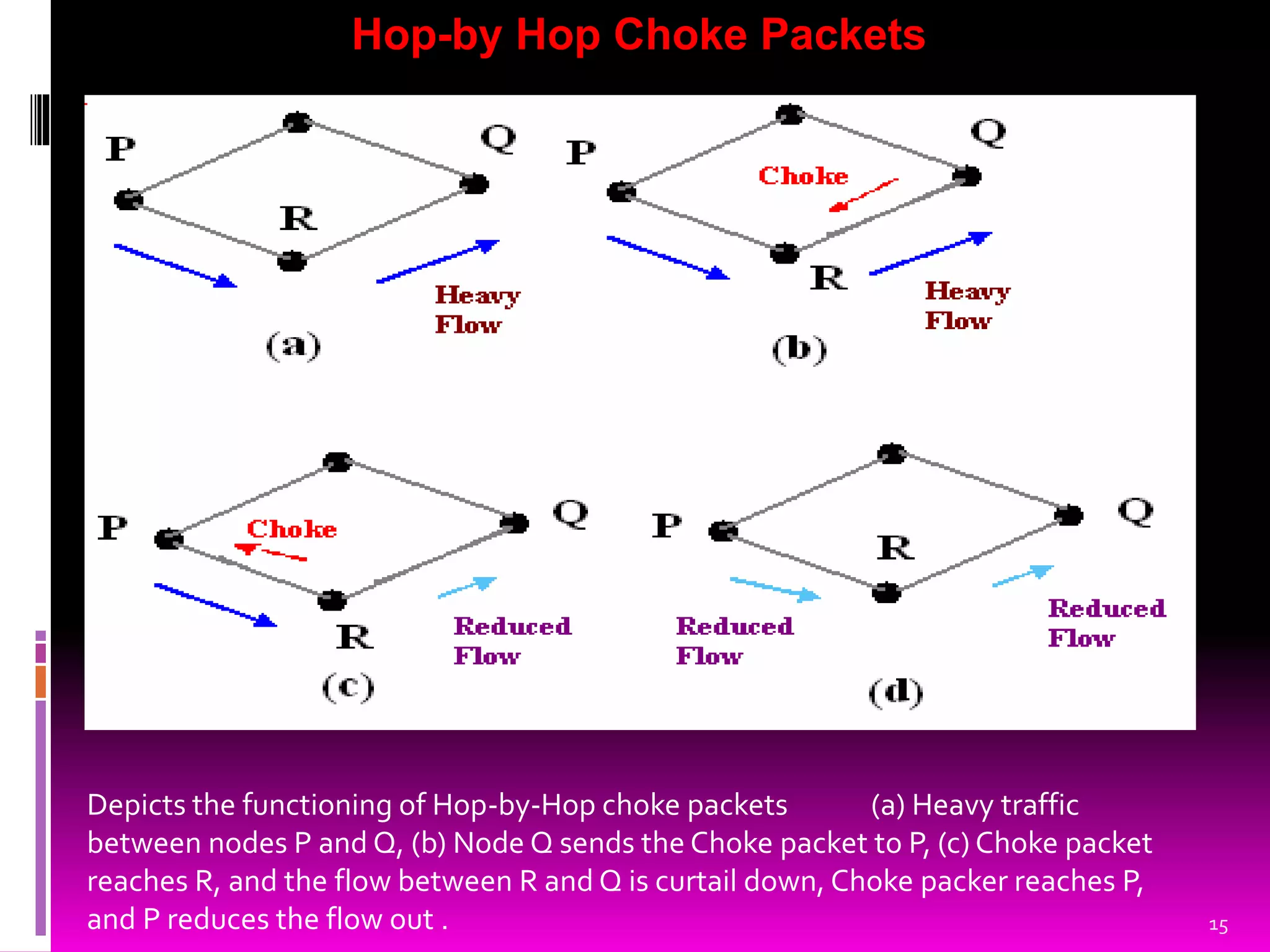 Congestion on computer network | PPTX