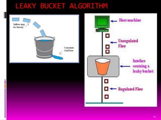 Congestion on computer network | PPTX