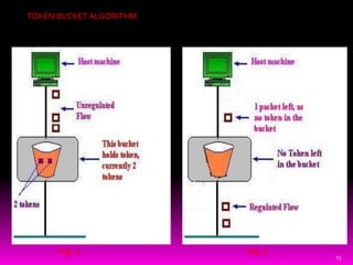 Congestion on computer network | PPTX