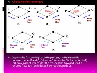 Congestion on computer network | PPTX