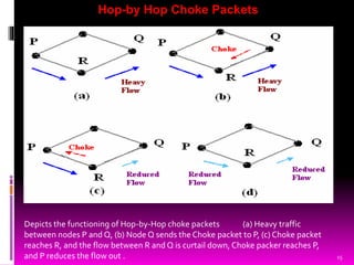 Congestion on computer network | PPTX