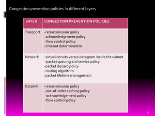 Congestion on computer network | PPTX