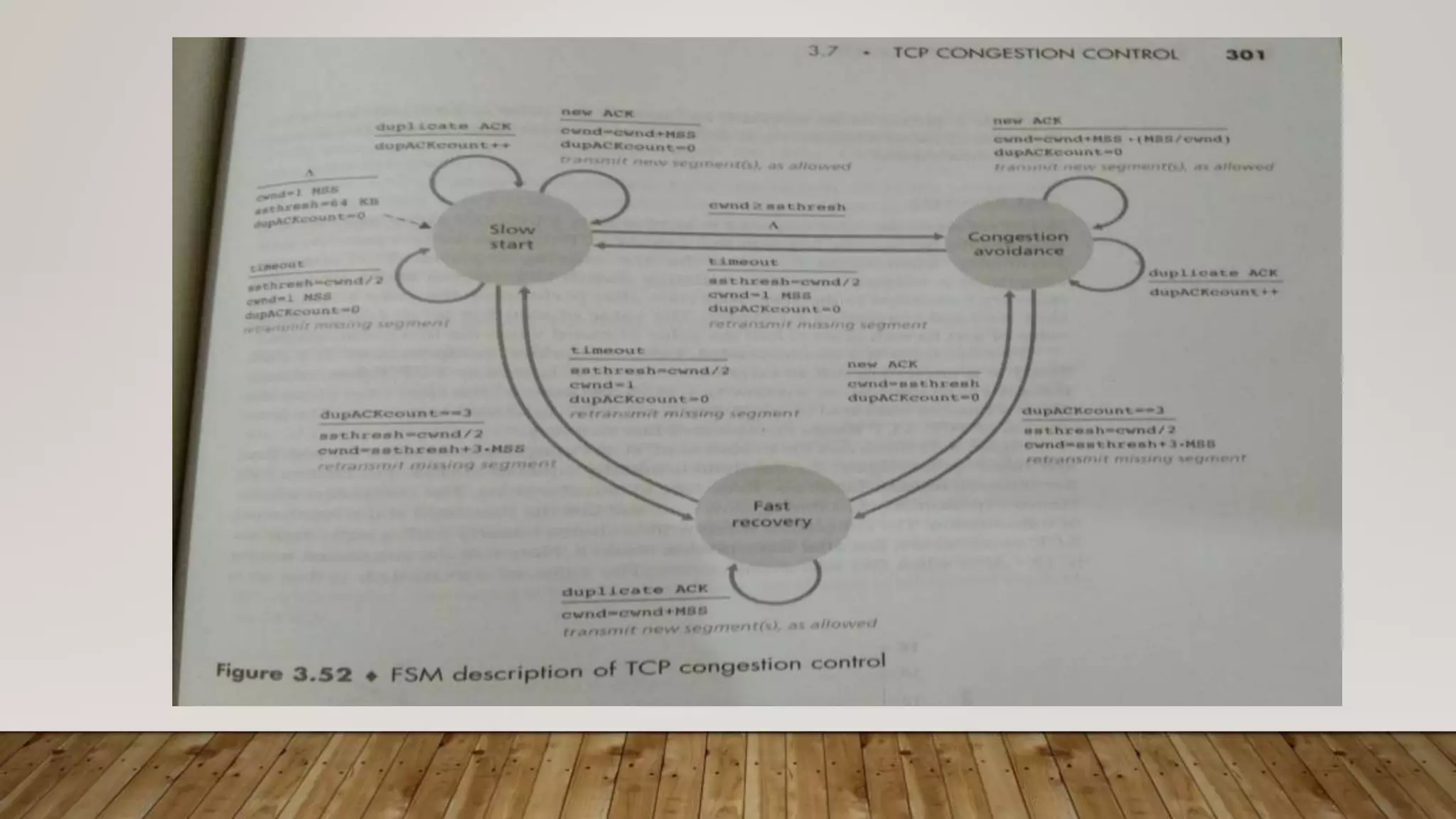 CONGESTION AVOIDANCE.pptx | Computer Networking | Computing