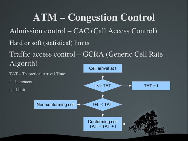 Congestion Control in Computer Networks - ATM and TCP | ODP