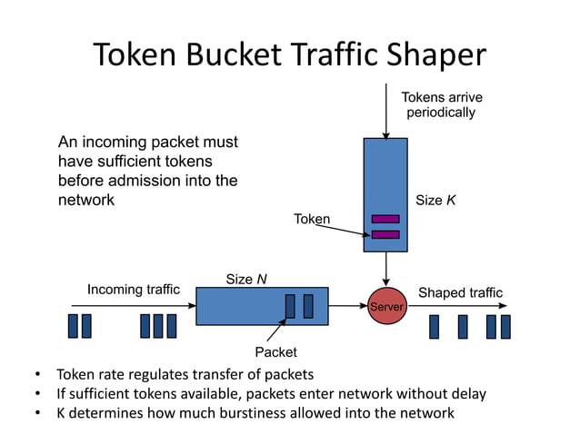Congestion control | PPTX | Computer Networking | Computing