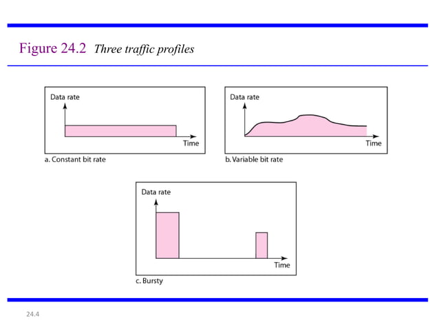Congestion control | PPTX | Computer Networking | Computing