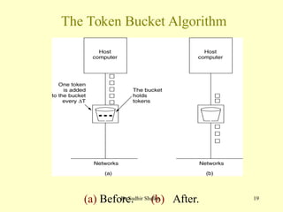 Congestion control | PPT