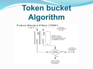 Congestion control Assignment Help | PPTX