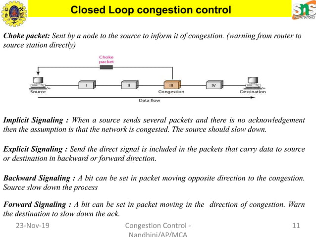 Congestion control | PPT