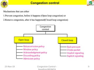 Congestion control | PPT