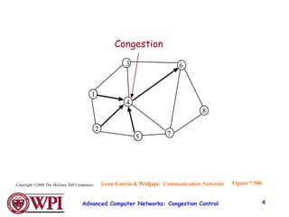 Congestion control | PPT