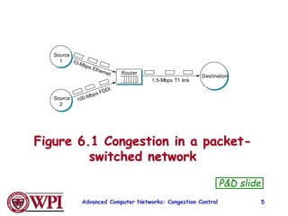 Congestion control | PPT