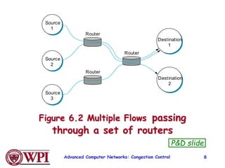 Congestion control | PPT