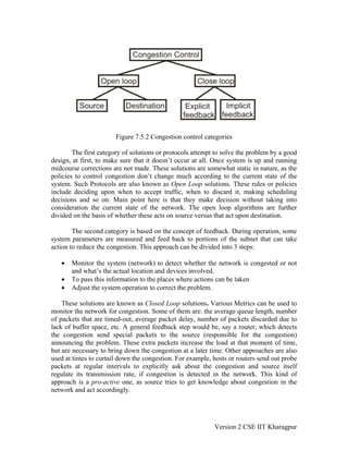congestion control.pdf
