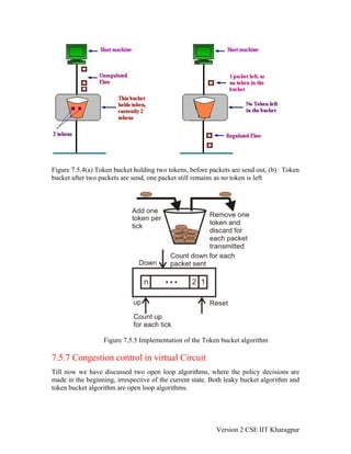 congestion control.pdf