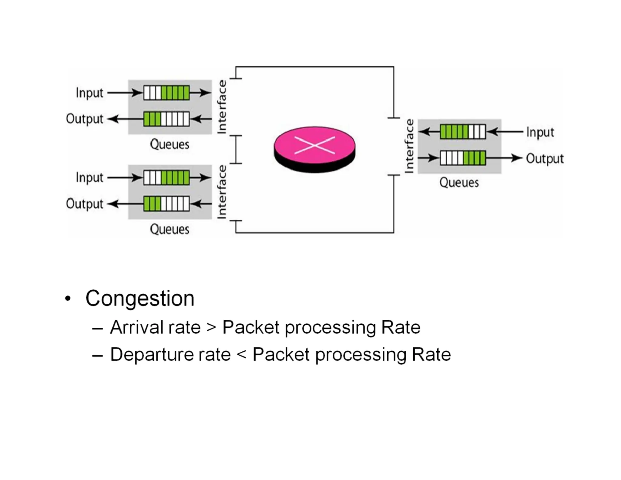 congestion control data communication.pdf | Computer Networking | Computing