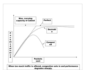 congestion_control: types, uses and application | PPT