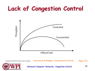 Congestion_Control09.ppt