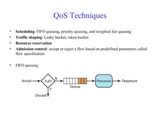 Congestion control and quality of service | PPT