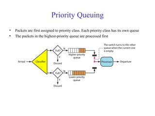Congestion control and quality of service | PPT