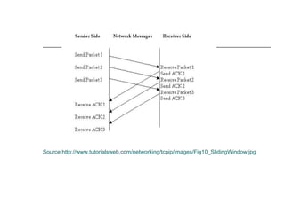 Congestion control avoidance | PPT