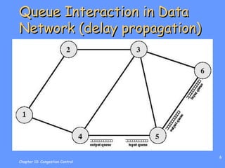 Congestion Control in Data Networks and Internets.ppt