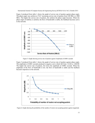Congestion control in packet switched wide area networks using a feedback model | PDF