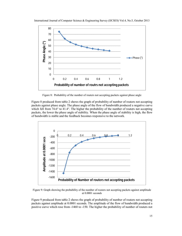 Congestion Control In Packet Switched Wide Area Networks Using A Feedback Model Pdf